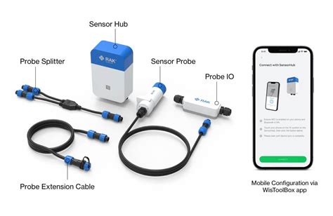 plug and play sensor network simplified data collection with