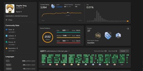 Anurag On Linkedin This Bro Gave His Life To Leetcode 🙂😶