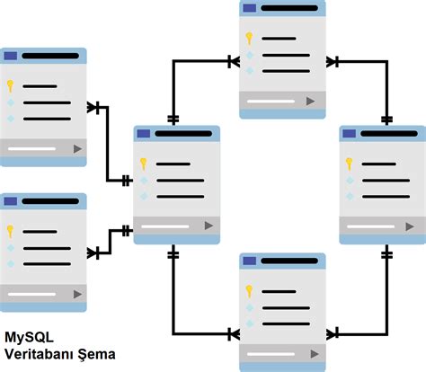 MySQL Nedir MySQL Özellikleri Nelerdir Mytoworld