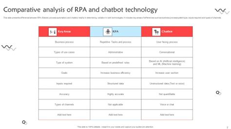 Chatbot With Rpa Powerpoint Templates Slides And Graphics
