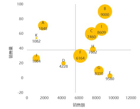 Excel 可视化 象限图 知乎