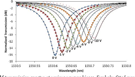 Figure 1 From Simulation Of Silicon Photonic Coherent Pm Qpsk Transceivers Using Microring
