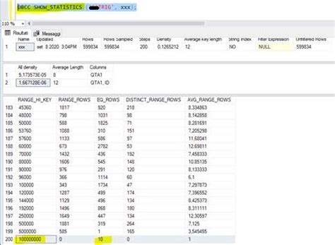 SQL Server The Story Of A ROUND Function Inside A Query