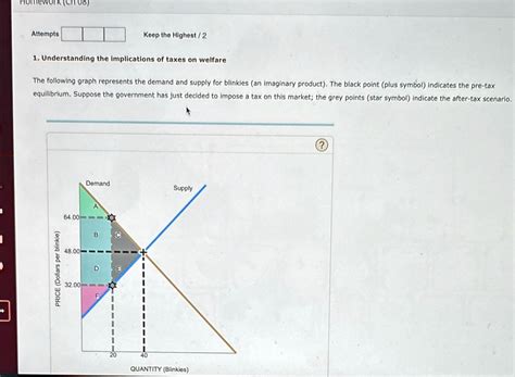 SOLVED Attempts Keep The Highest 2 Understanding The Implications Of