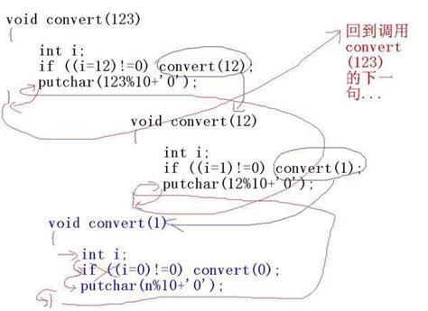 C语言函数递归【相关词hanio塔c语言递归算法的流程图】 随意优惠券