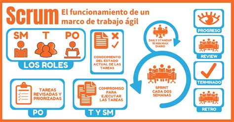 Conoce de Scrum y de Agilidad hay muchas dudas que aclarar SCRUM MÉXICO