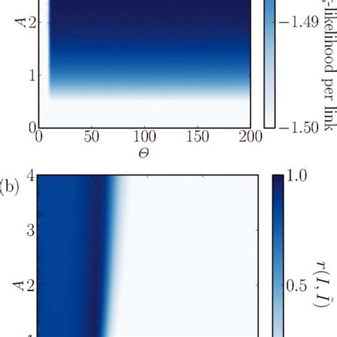 Results Of A Constrained Mle Procedure Where A And Θ Are Fixed At
