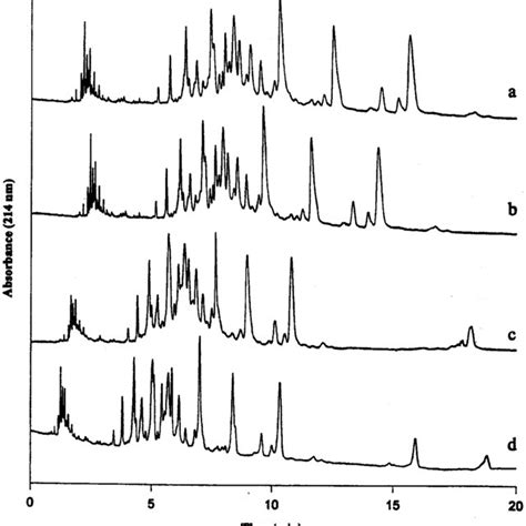 Temperature Dependence Of The Ph Of Histidine Buffer The Ph Of Download Scientific Diagram