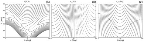 Figure S Contour Plot Representation For Relevant Functions In Download Scientific Diagram