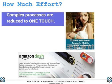 The Scope Of Interaction Analytics Ppt