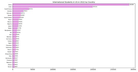 Daniyal Arif On Linkedin Highereducation Dataanalytics