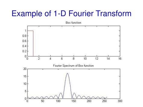 Ppt Discrete Fourier Transform Dft And Applications With Fftshift Powerpoint Presentation Id