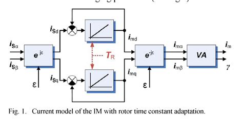 Figure 1 From Implementation Of Vector Control With Rotor Time Constant Adaptation For Induction