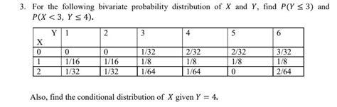 Solved For The Following Bivariate Probability Distribution