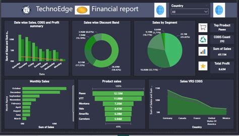 Hello All 😊 In My Learning Journey 👨‍💻 🚀 With Respect To Powerbi 📊 I