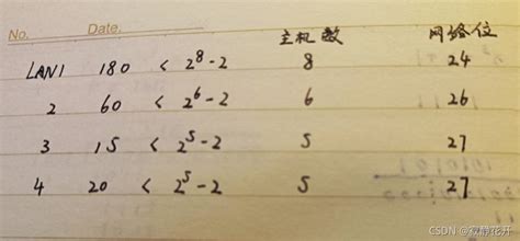 计网第四章作业题答案详解 主机pc1到主机pc2的物理网络拓扑结构如下图所示。现主机pc1向主机pc2发送一条 csdn博客