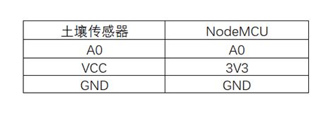 Esp8266 Nodemcu手把手入门（实操篇）——读取传感器的值 滴漏咖啡 博客园