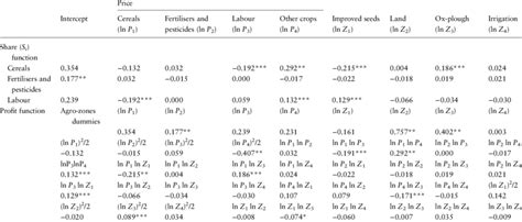 Restricted Parameters Estimates Of The Translog Profit Function Download Table