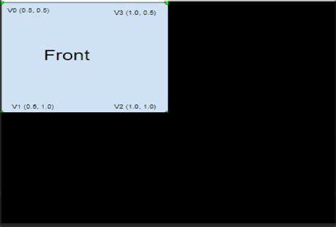 Java Opengljoml Preventing Unwanted Translation When Scaling A