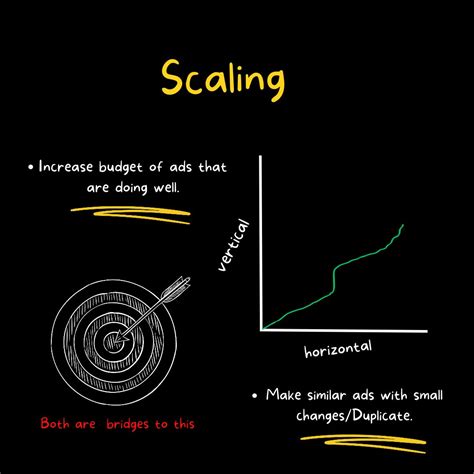 Sumit Tiwari On Linkedin Facebookads Digitaladvertising