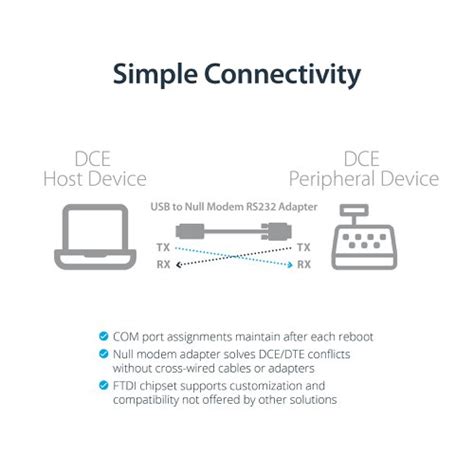 Usb To Null Modem Rs232 Db9 Adapter Ftdi 8sticusb232ftn Officestar