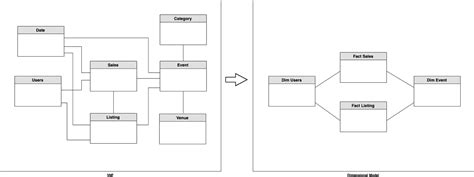 Automate Data Lineage On Amazon Mwaa With Openlineage Aws Big Data Blog