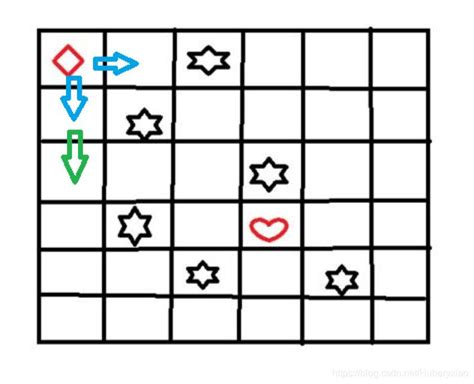 广搜(bfs) Csdn博客 广搜(bfs) Csdn博客