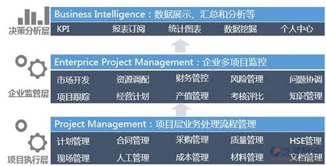 项目管理系统设计方案 建米软件