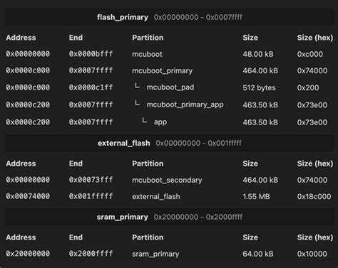 Dfu Via Ble Using External Spi Flash On Nrf52832 Nordic Qanda Nordic Devzone Nordic Devzone