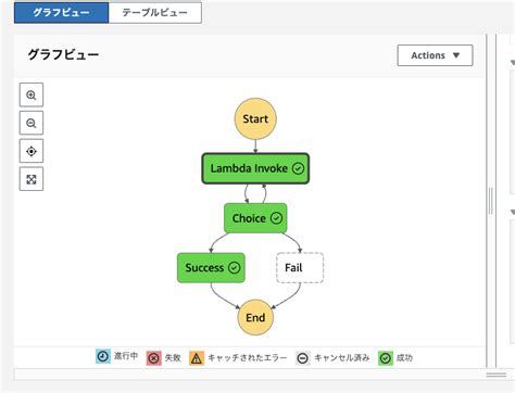 Cloudwatch Logs Insights クエリを定期的に実行して結果をs3に置くeventbridge Scheduler