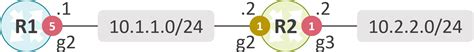 Ospf Cost ゆるふわねっとわーく