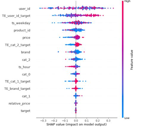 Fea Implement Model Interpretationexplanation · Issue 311 · Nvidia
