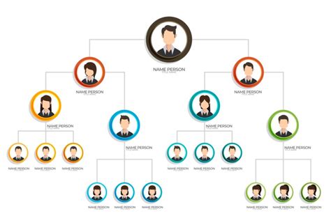 Project Management Concepts Tagged Project Team Structure Techno Pm Project Management