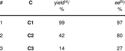 Comparison Of Anionic Ligands At The Al Center Download Scientific