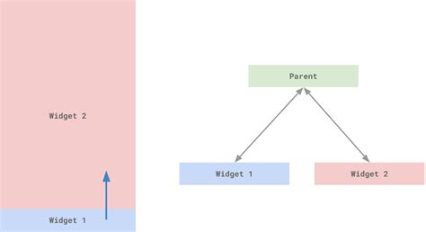 Flutter Controlling Animation From Other Widget Stack Overflow