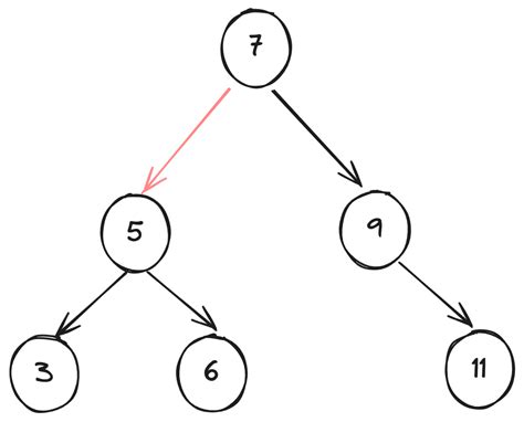 回溯算法 华铧s Blog 回溯算法 华铧s Blog