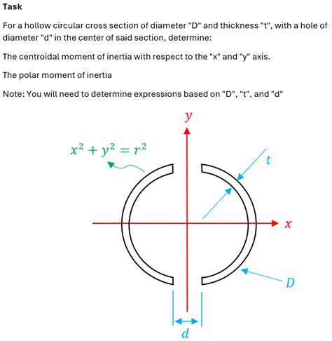 Solved TaskFor A Hollow Circular Cross Section Of Diameter Chegg Com