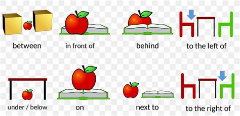 Preposition And Postposition English Grammar What Is A Preposition