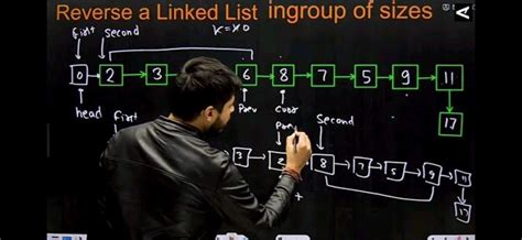 Arvind Singh On Linkedin Dsachallenge Day82 Learningjourney Datastructures Algorithms Coding