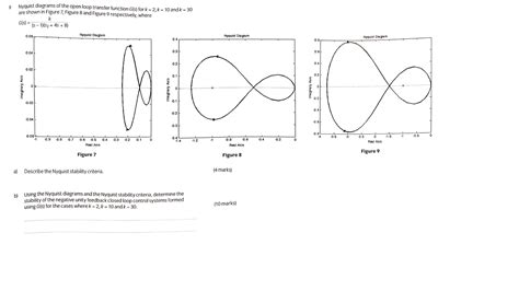 Solved 9 Nyquist Diagrams Of The Open Loop Transfer