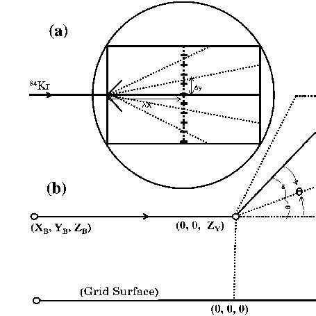 A Procedure Of The Angle Measurement And B Definition Of Coordinates Download Scientific
