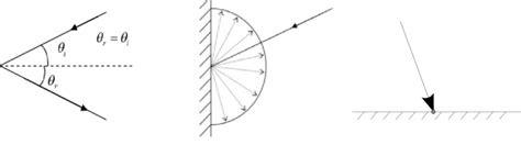 Illustration Of The Three Types Of Photon Interaction With A Flat Download Scientific Diagram