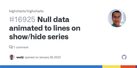 Null Data Animated To Lines On Showhide Series · Issue 16925 · Highchartshighcharts · Github