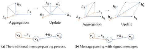 Graph Convolutional Networks Guided By Explicitly Estimated Homophily