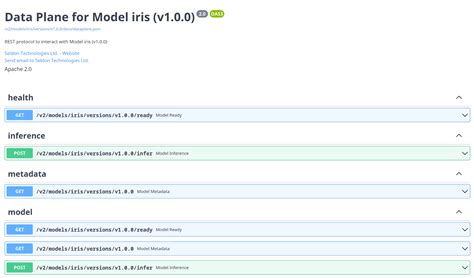 Openapi Support — Mlserver Documentation