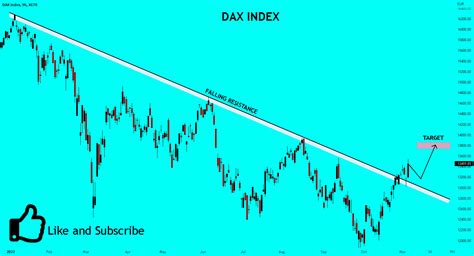 Dax Index Will Go Up Long🚀 For Xetr Dax By Prosignalsfx — Tradingview