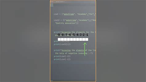 How Indexing Work In List Beginners Python Pythonforbeginners Pythonprojectforbeginners