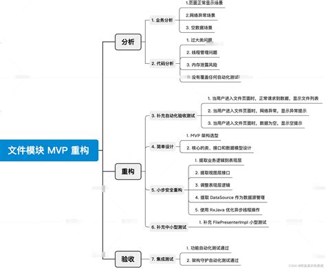 day937 化整为零，落地文件模块mvp重构 系统重构实战 csdn博客