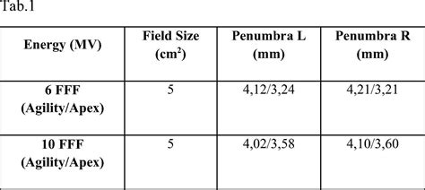 191 Commissioning Of A High Definition Multileaf Collimator With
