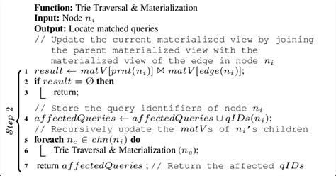 Query Answering Phase Step 2 Of Algorithm Tric Download Scientific